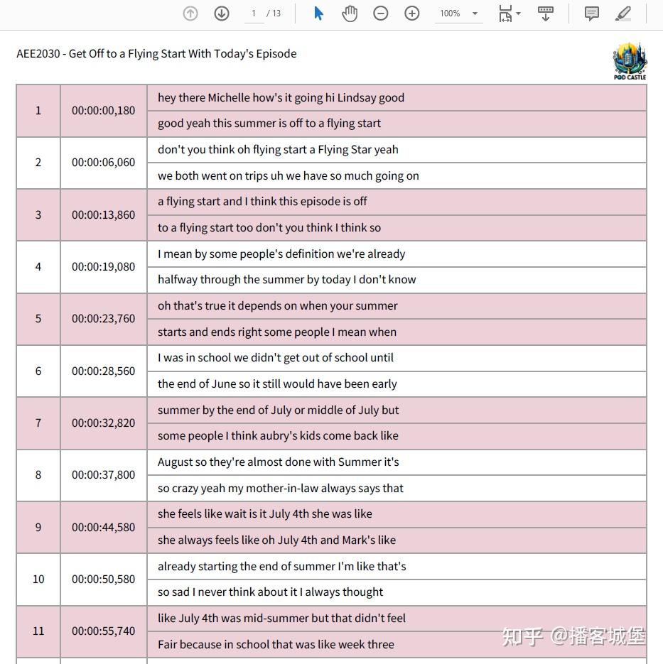 All Ears English (AEE) 播客文本 - 知乎