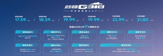 长安深蓝G318起售价17.59万，和方程豹豹5具有可比性吗？ - 知乎