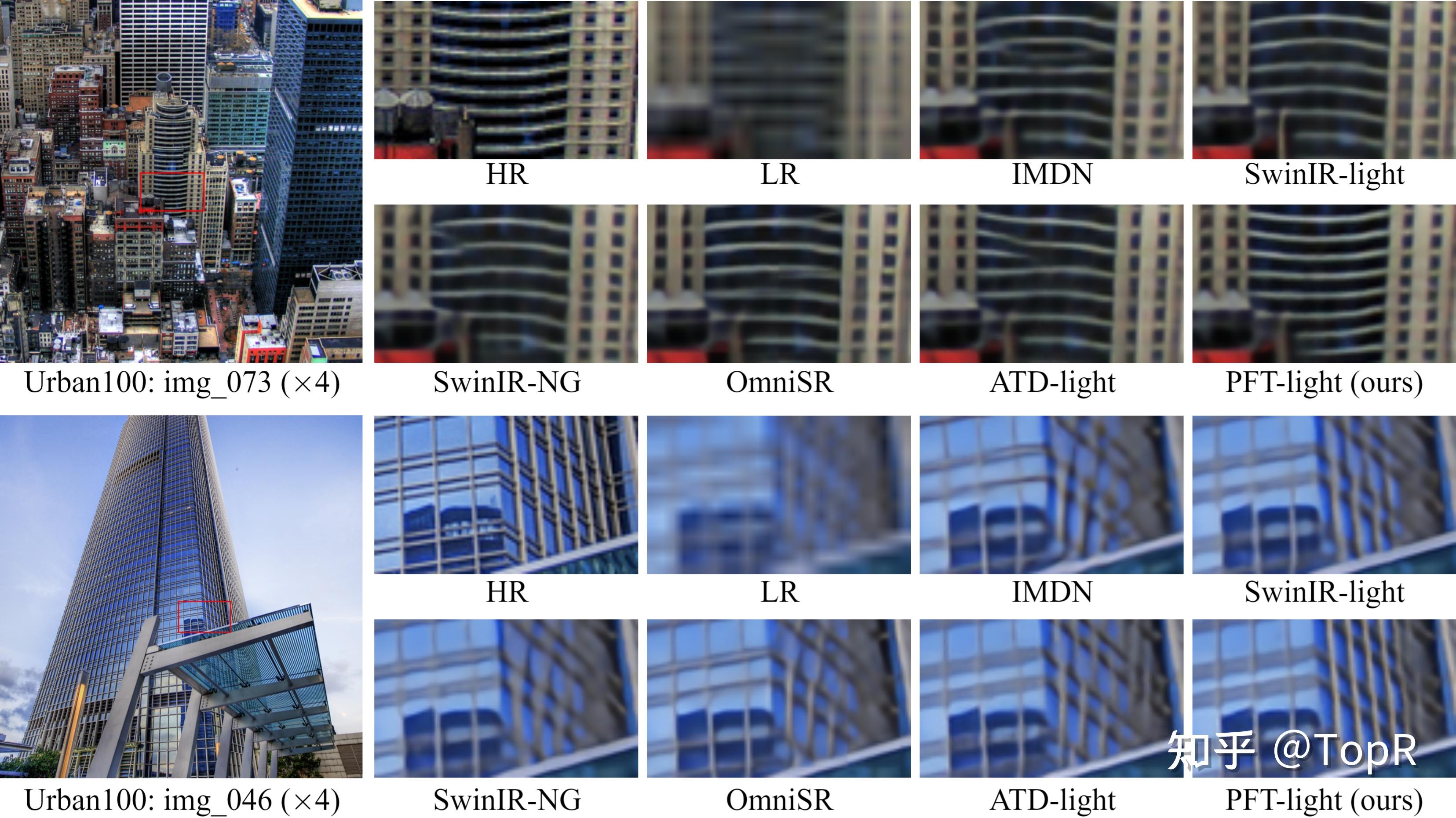 CVPR 2025论文：渐进聚焦Transformer（PFT）— 通过聚焦注意力来提升图像超分效果。 - 知乎