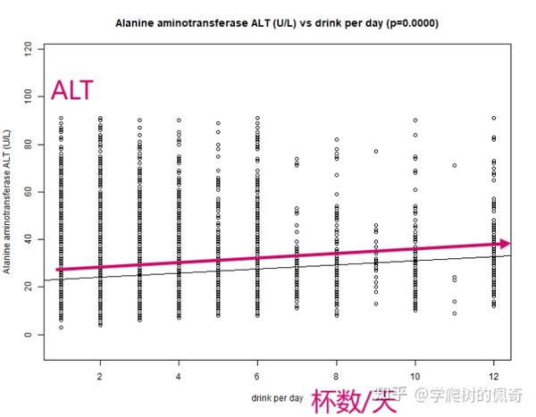 NHANES数据库练手DAY10(酒与肝的研究) - 知乎