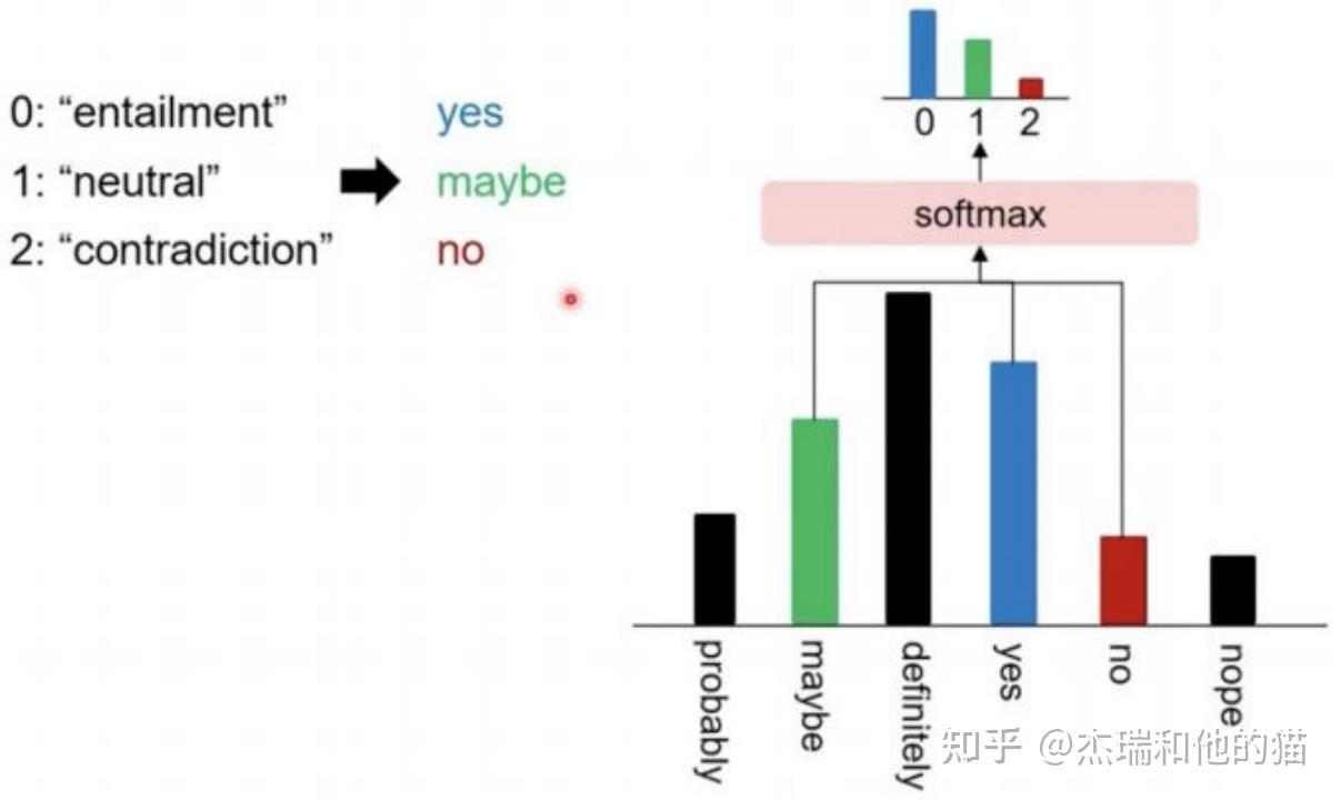 Prompt Learning|深入浅出提示学习要旨及常用方法 - 知乎