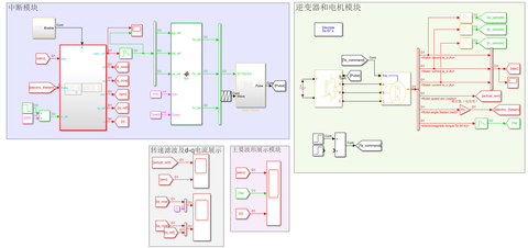 Simulink建立完pid仿真后，怎么部署到电机上呀？学校就教到这里了。后边到底怎么进行实际应用？ - 知乎