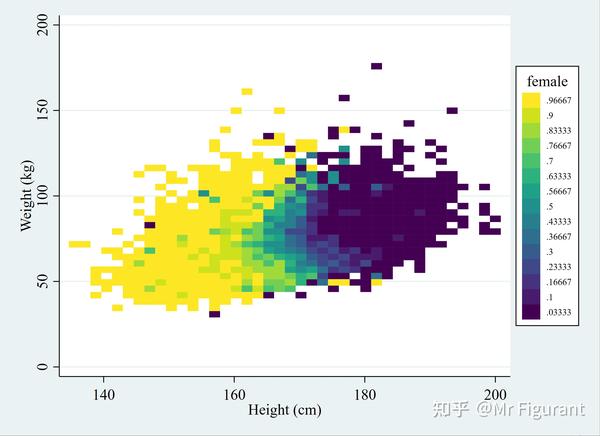 Stata学习：如何绘制热图 heatplot ？ - 知乎