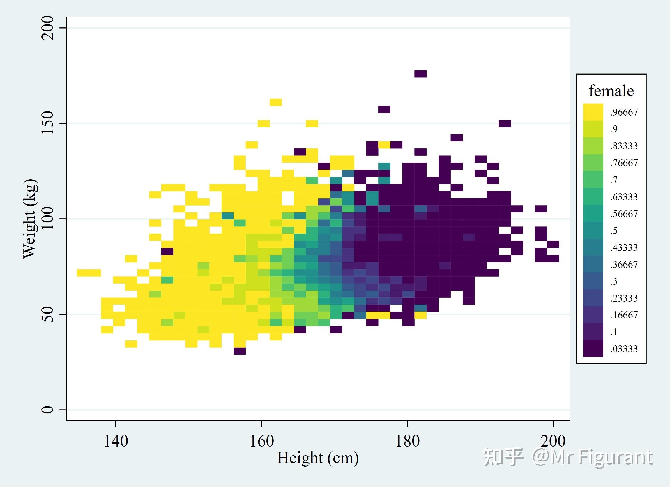 Stata学习：如何绘制热图 heatplot ？ - 知乎