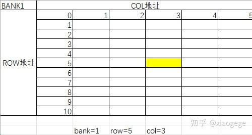 DDR基础知识 - 知乎