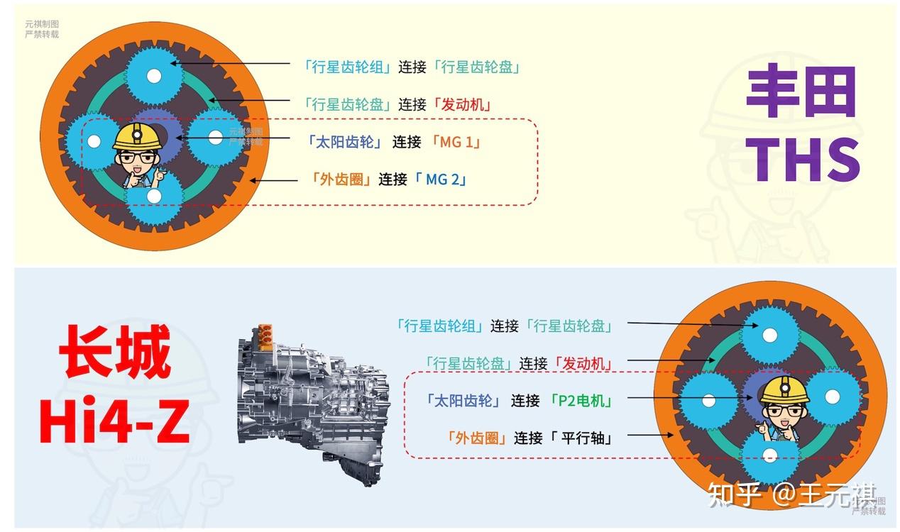 干货 | 一篇看懂「长城Hi4-Z」电混系统 - 知乎