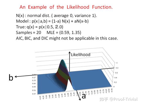 【Proof-Trivial】 代数几何与统计机器学习理论 (Algebraic Geometry and Statistical ...