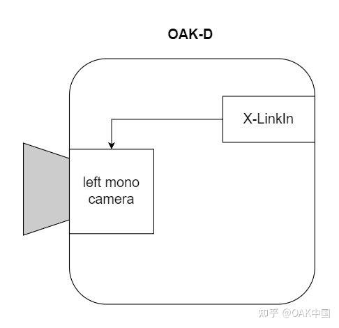 OpenCV CEO教你用OAK（一）：OAK和DepthAI入门 - 知乎