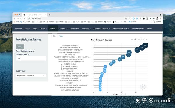 用Bibiometrix进行文献计量分析 - 知乎