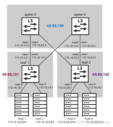 NCP-AIN Spectrum-X Cumulus Linux BGP - 知乎