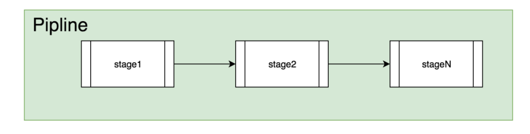 DevOps之Gitlab-CICD实践篇 - 知乎