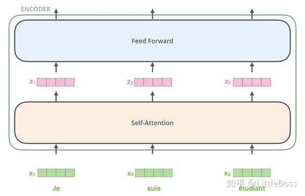 简单易懂的Transformer详解：（上）图解Transformer - 知乎