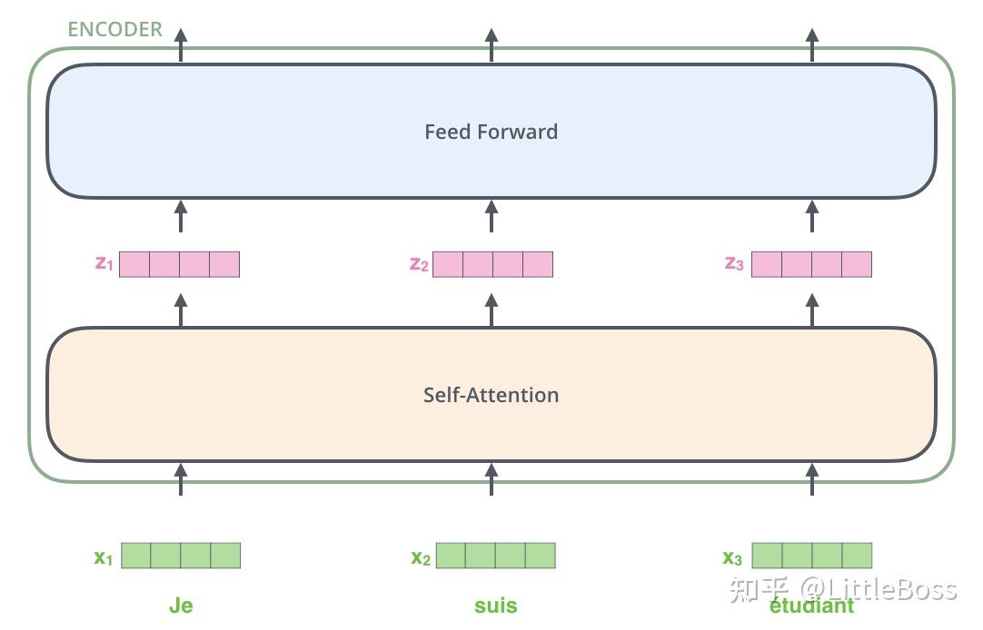 简单易懂的Transformer详解：（上）图解Transformer - 知乎