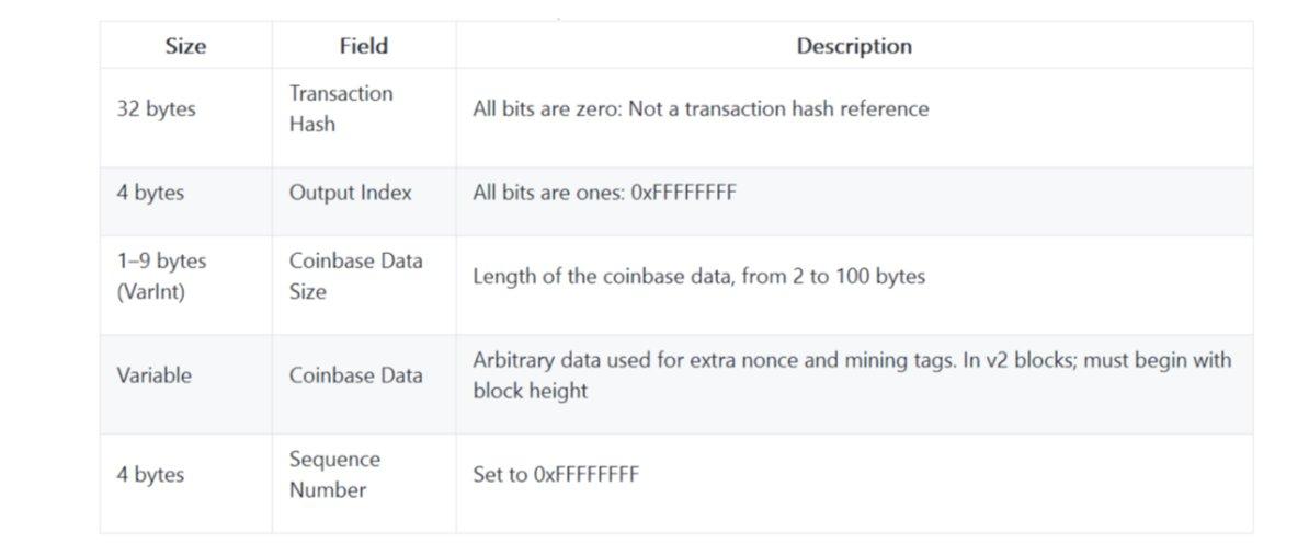 从 Bitcoin 深入理解“区块链状态” - 知乎