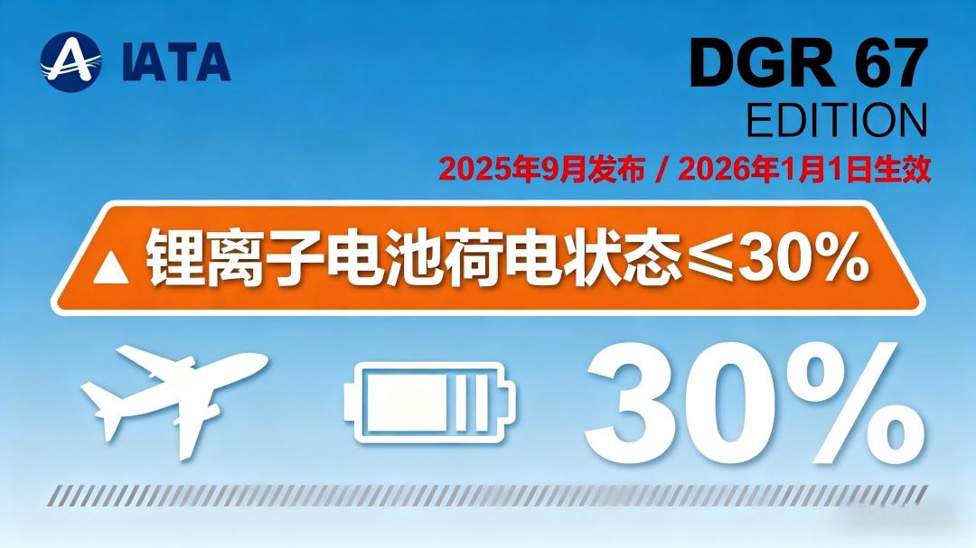 2026年空运新规：锂电池荷电与包装要求升级！ - 知乎
