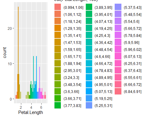 R语言直方图绘制ggplot2 - 知乎