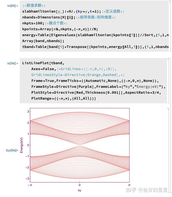 石墨烯的边缘态 - 知乎