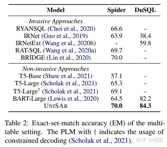 UNISAR: A Unified Structure-Aware Autoregressive Language Model for Text-to-SQL - 知乎