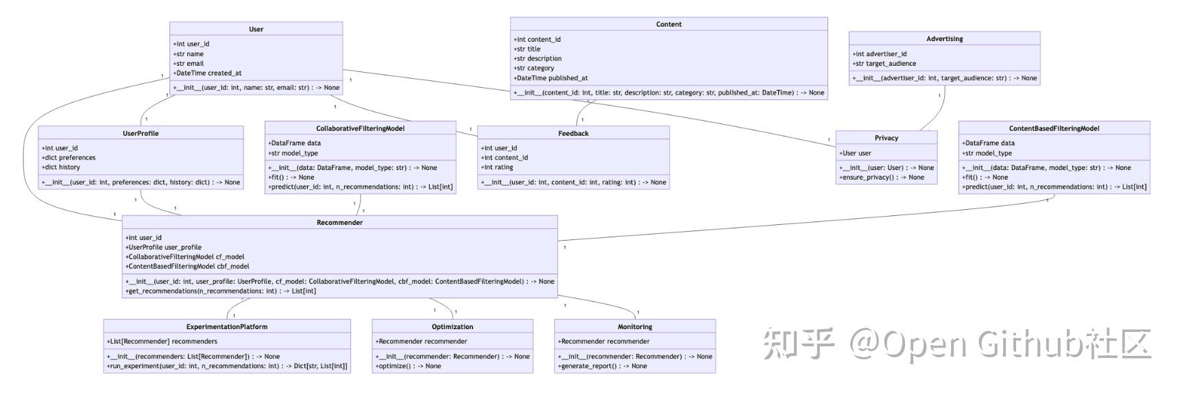 Github 8月开源项目Top40精选🔥🔥🔥 - 知乎