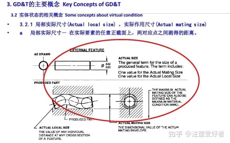 GD&T内部培训教材，建议收藏！ - 知乎