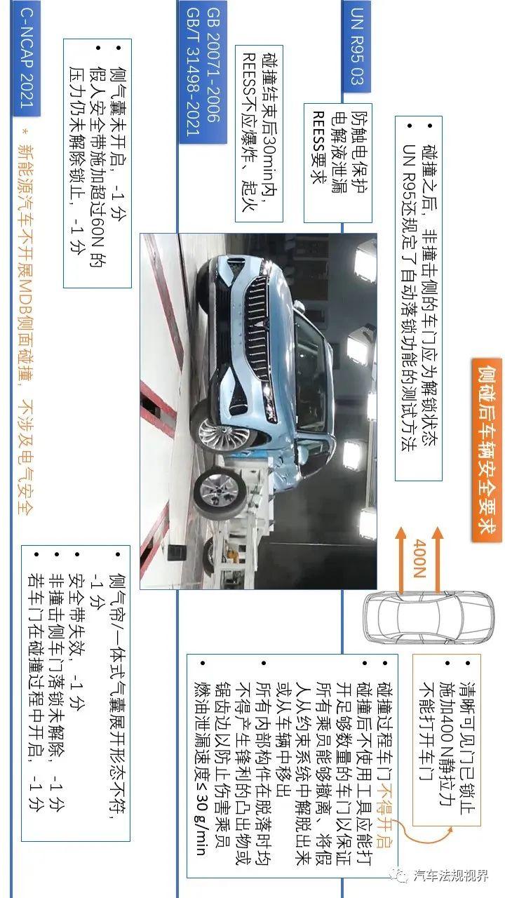 中欧MDB侧碰法规及C-NCAP差异比较 - 知乎
