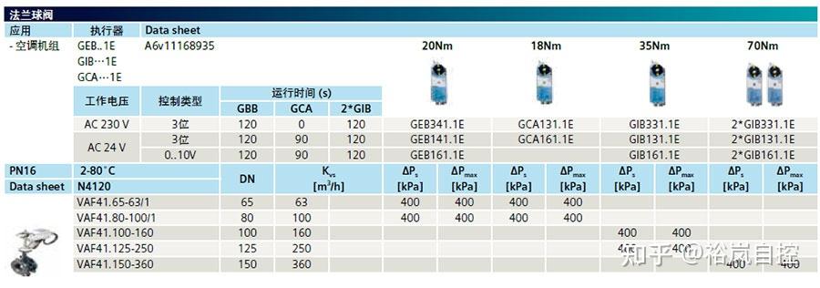 西门子电动球阀和执行器选型介绍 - 知乎