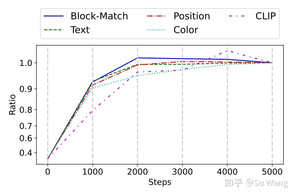 Design2Code:多模态大语言模型自动将网页设计转换为代码 - 知乎