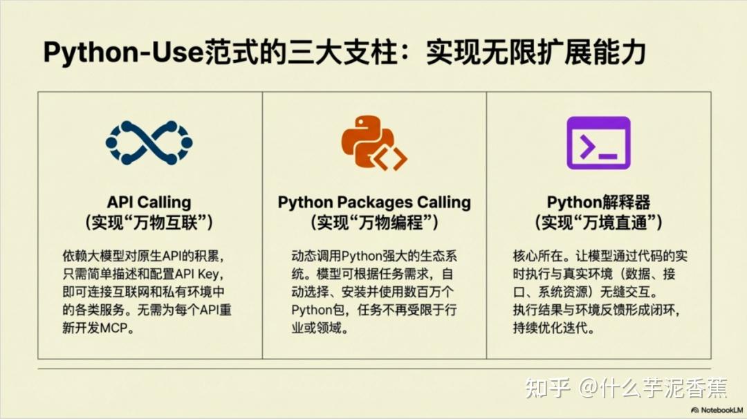 从MCP到PTC Anthropic回归Code Execution路线，AiPy的范式被再次验证 - 知乎