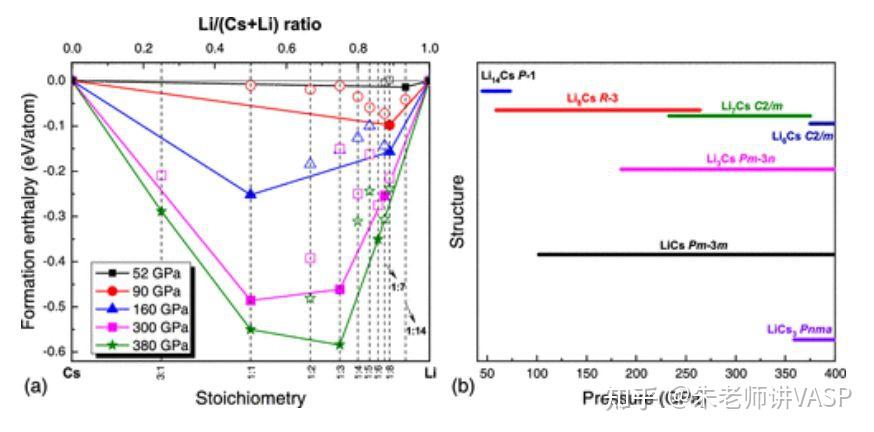 Nano Letters: 确定Li-Cs系统相图和电子性质 - 知乎