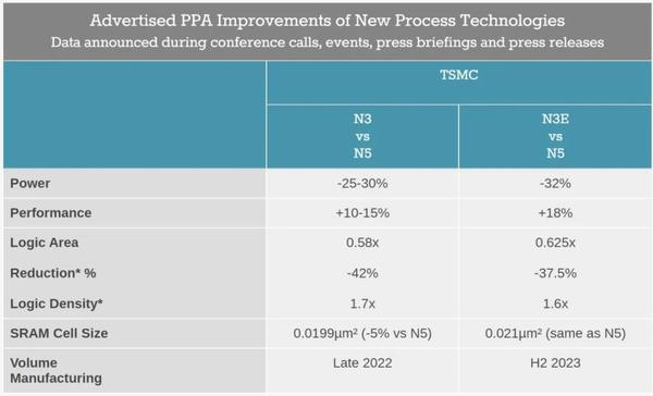 台积电深度披露2nm、3nm技术演进 - 知乎