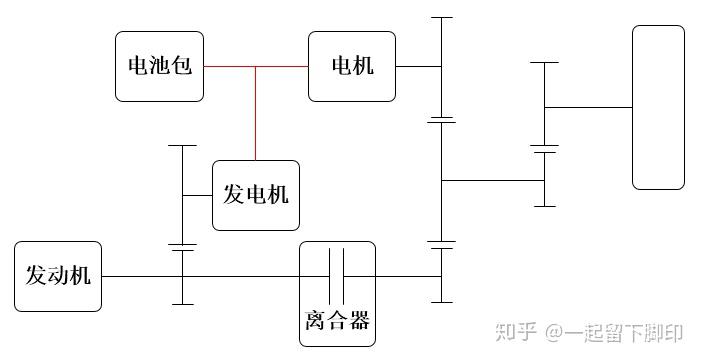 本田IMMD混动系统浅谈 - 知乎