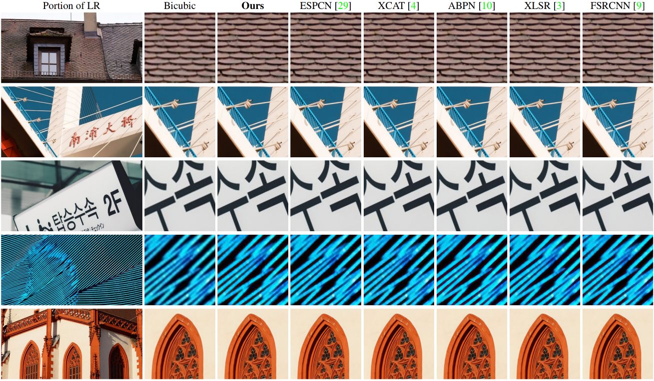 NTIRE2023-RTSR-Track2 冠军方案详解 - 知乎