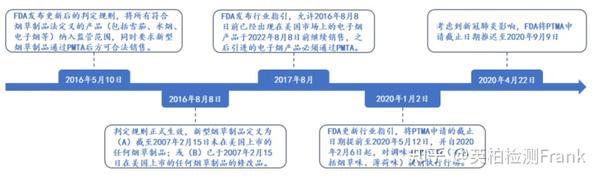 电子烟 |美国PMTA最新情况分析 - 知乎