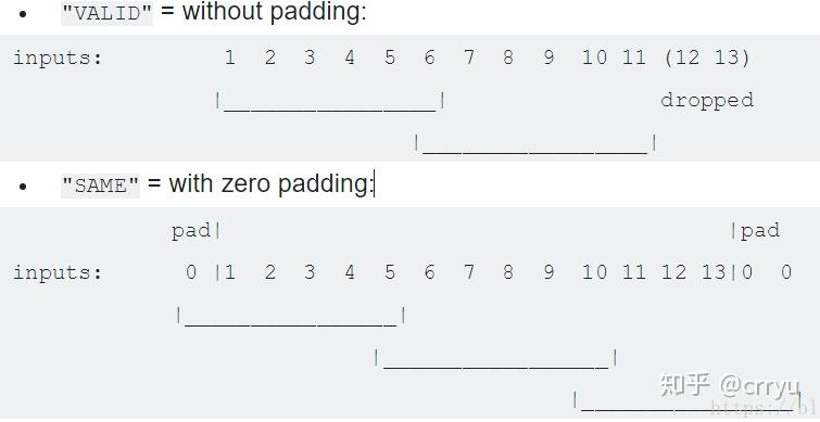 卷积神经网络参数计算及卷积层输出尺寸计算 - 知乎