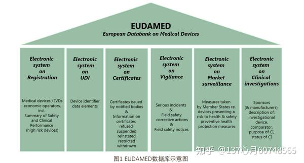 欧盟EUDAMED数据库MD/IVD器械注册Basic-UDI - 知乎