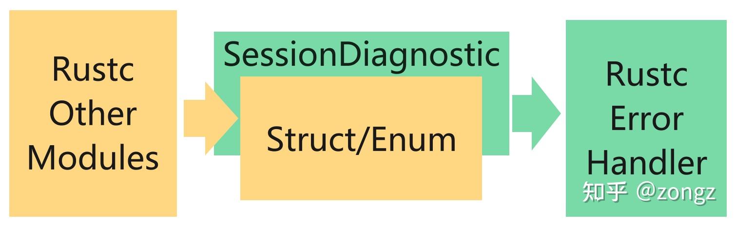 Rust 的错误信息输出原理概述 - 知乎