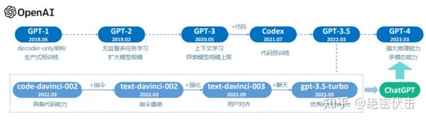 深入浅出ChatGPT：技术原理一探究竟 - 知乎