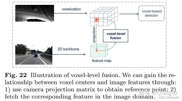 多模态3d目标检测论文精读:multi Modal 3d Object Detection In Autonomous Driving:a