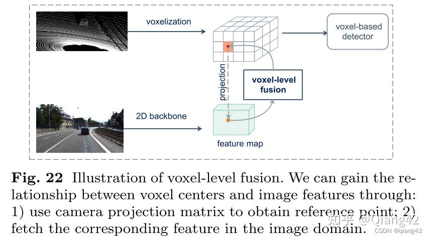 多模态3D目标检测论文精读：Multi-Modal 3D Object Detection in Autonomous Driving：A Survey - 知乎