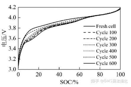 电池SOH算法（上） - 知乎
