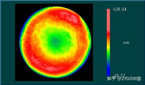 光学面形指标PVr是什么？怎么得到PVr？ - 知乎