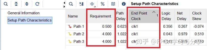 Report Design Analysis报告之logic level详解 - 知乎
