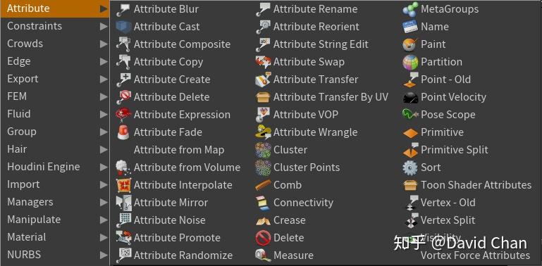 Houdini：Geometry Attribute - 知乎