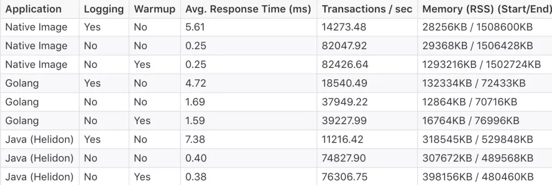 Golang和java,谁才是最终答案? 知乎