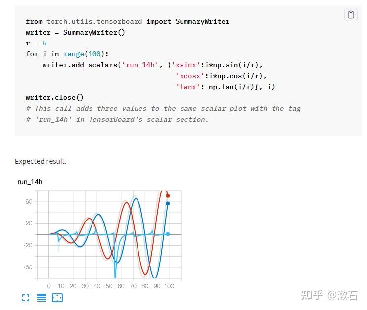 TensorBoard入门:在pytorch中使用tensorboard - 知乎