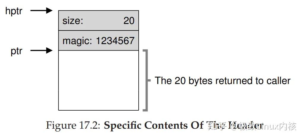 内存管理 - Address Space 地址空间 - 知乎