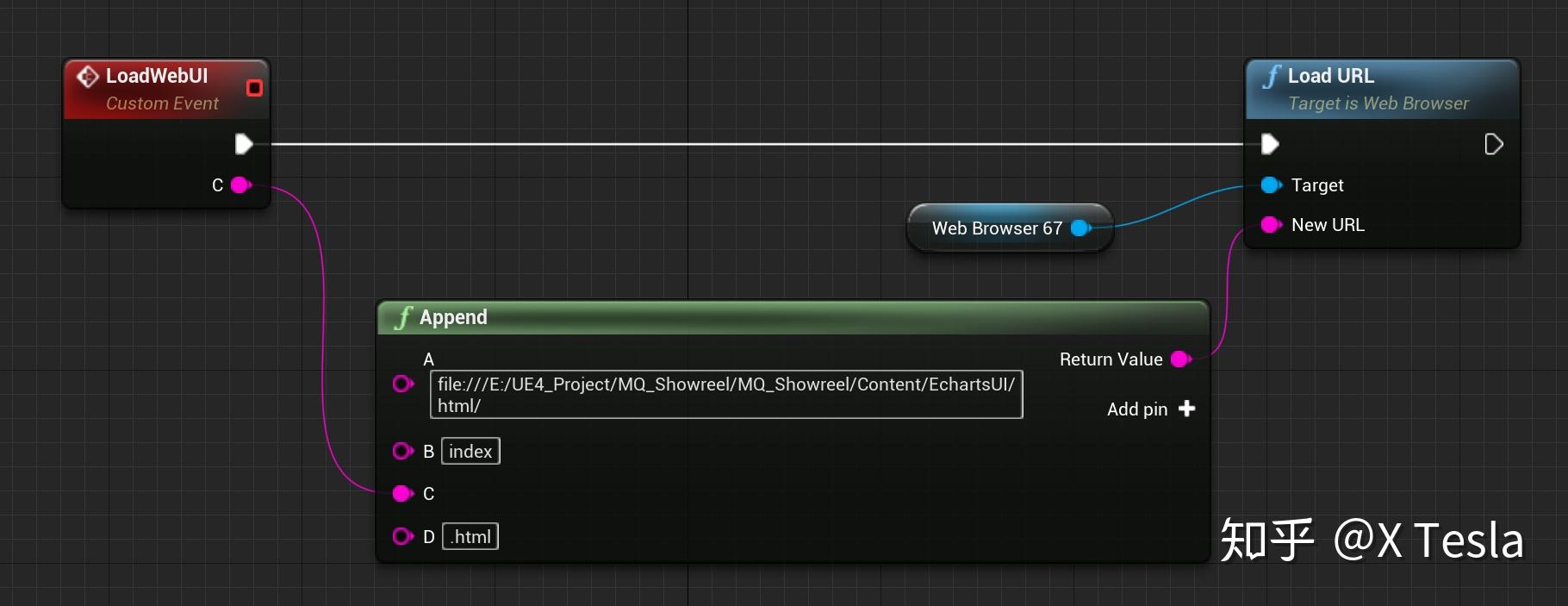 【UE4】嵌入ECharts大数据可视化图表 - 知乎