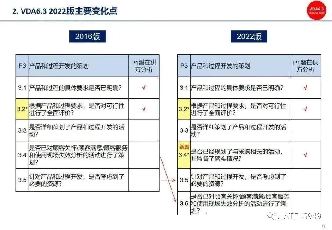 VDA 6.3：2023（第四版）新版标准正式发布 - 知乎