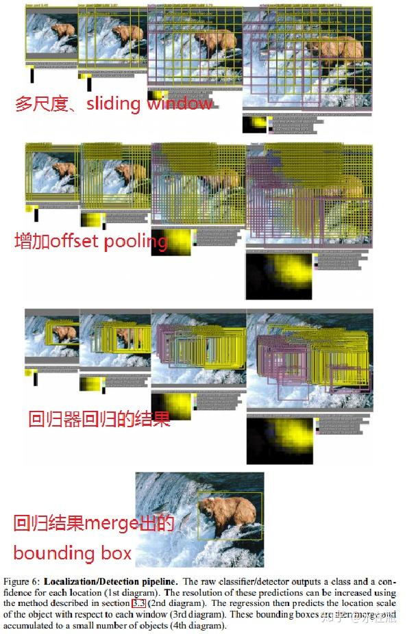 解读OverFeat - 知乎