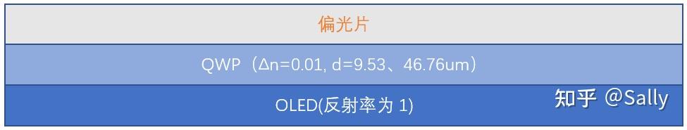 Techwiz LCD 1D应用：OLED反射颜色模拟 - 知乎